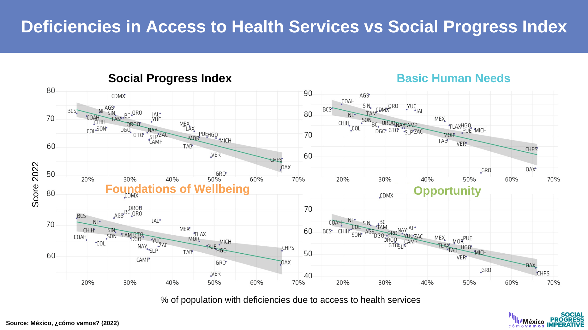 People’s Report | Social Progress Imperative